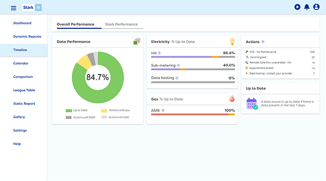 Stark | Energy data, analytics and infrastructure experts